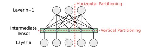 Distributed Training Guide For Data Scientists