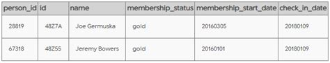 Github Tubakothe Sql Murder Mystery