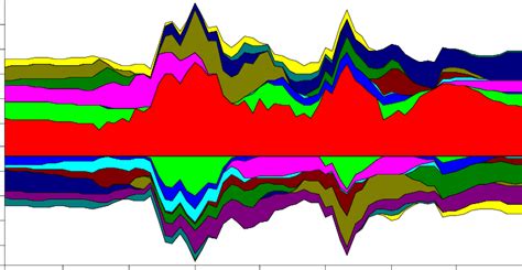 Market Neutral Portfolio Unconstrained Analysis Download Scientific Diagram