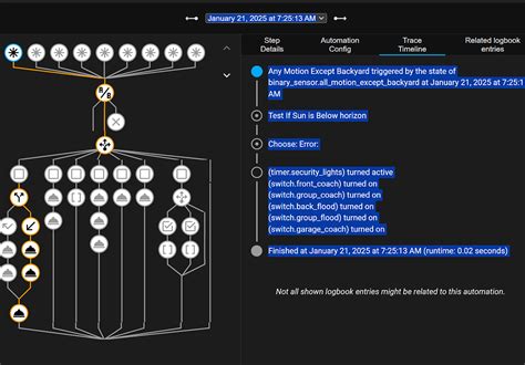 From Trace Timeline Choose Error But Choice Is Made And Executed Configuration Home