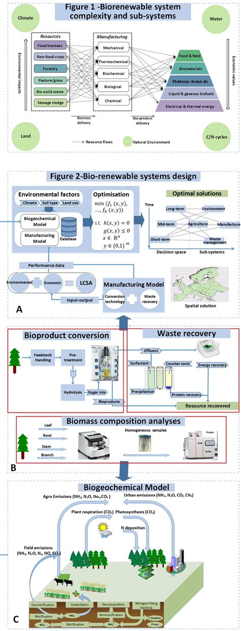 Research Background And Methods Research Groups Imperial College London