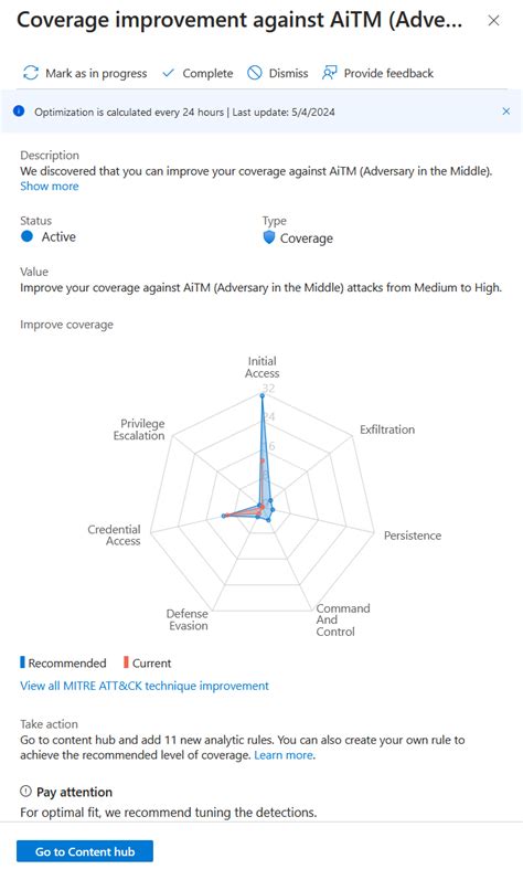 Soc Optimization In Microsoft Sentinel Modern Security