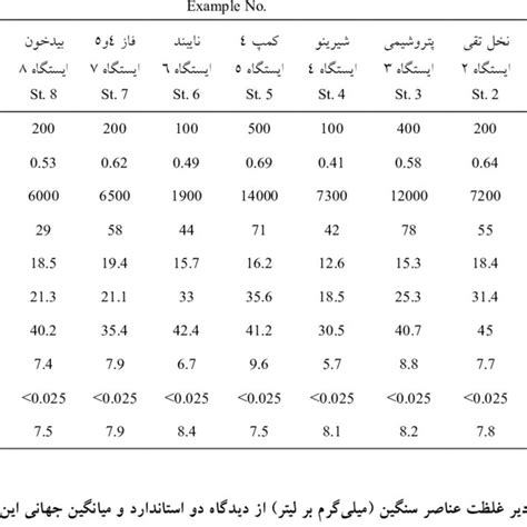 Specification Of Different Soil Layers Download Scientific Diagram