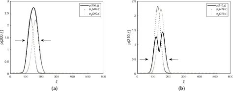 Figure 5 From A Fast And Robust Spectrogram Reassignment Method