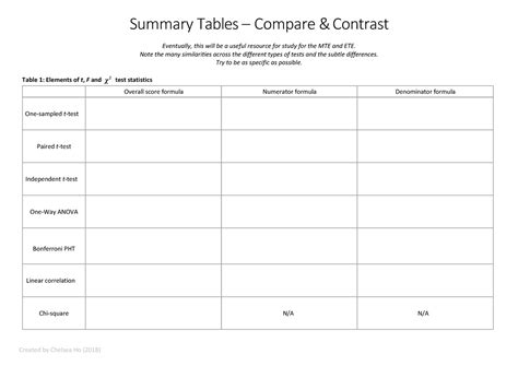 Summary Tables Created By Chelsea Ho 2018 Summary Tables Compare