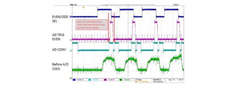Ingaas Linear Sensor Reference Circuit Design Section 9 Hamamatsu