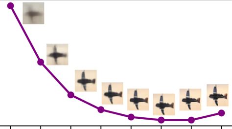 Entropy Evaluation On Cifar 10 Using 8 Step Sampler With Different