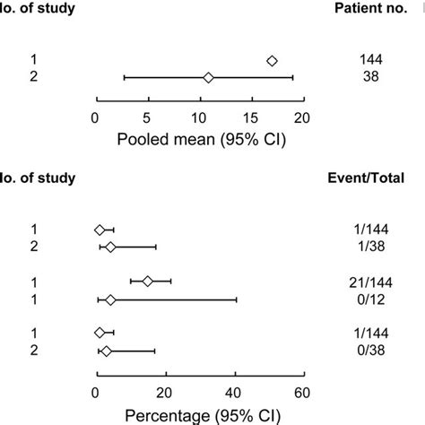 Subgroup Analysis Comparing 30 Day Outcomes Of Sapien 3 And Evolut R Download Scientific