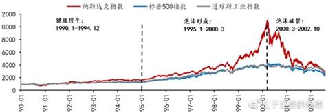 互联网泡沫往事（1994 2000）财富号东方财富网
