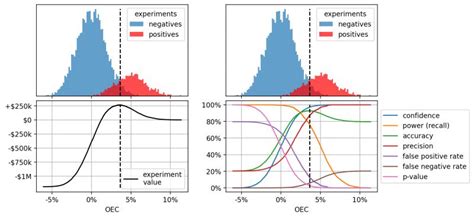The Right Way To Think Of Statistical Decision Criteria In Industry