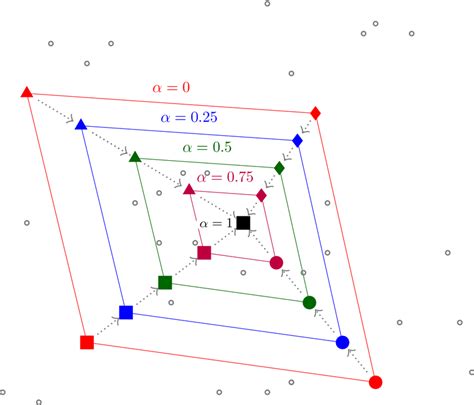 clustering of suppliers with values download scientific diagram