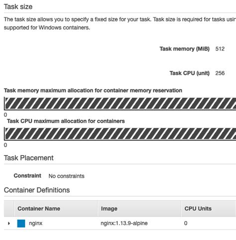 Aws Fargate Understanding The Networking And Security Considerations
