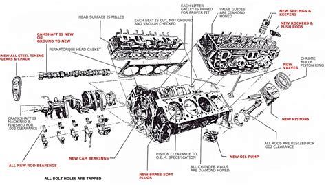 Piston Engine Diagram Motor Innovation Discoveries