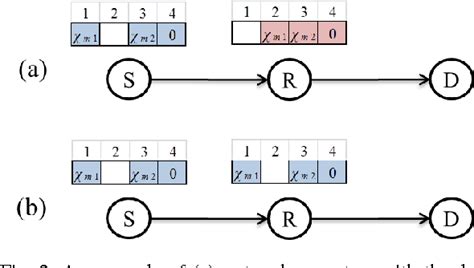 figure 2 from power allocation for adaptive ofdm index modulation in