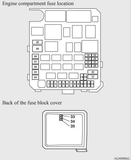 Mitsubishi Outlander Relay Fuse Box Diagram Guide