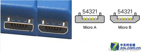 常见usb接口总结：type A、mini Usb、micro Usb、type C等等usb Type A Csdn博客