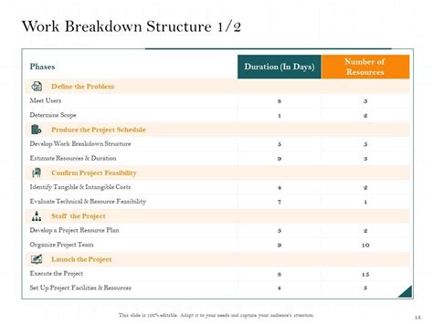 Scope Statement Powerpoint Presentation Slides Presentation Graphics Presentation PowerPoint