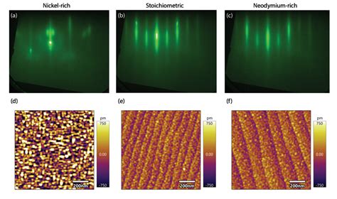 Fig S4 Reflection High Energy Electron Diffraction Rheed And Atomic Download Scientific