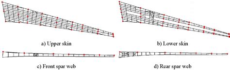 Figure 1 From Aeroelastic Tailoring Of The Composite Wing Structure Via Shape Function Approach