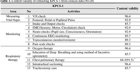 Table 1 From Availability Of Patient Classification Using Clinical Data