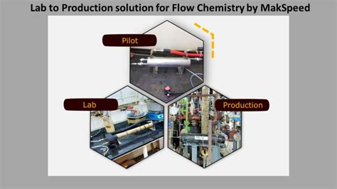 Makspeed Technologies On Linkedin Processengineering Chemicalengineering Processimprovement