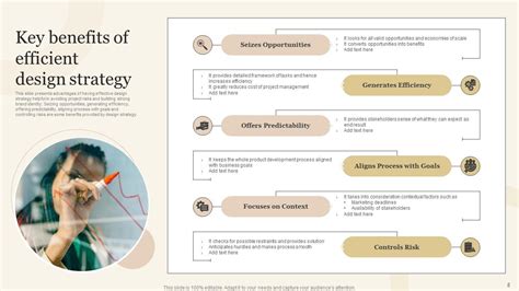 Design Strategy Powerpoint Ppt Template Bundles Ppt Template