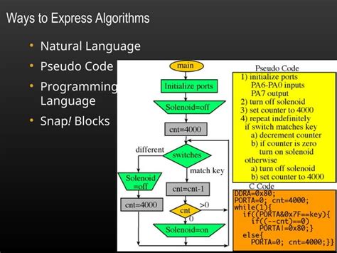 Presentation For The Introductory Topic Of Algorithms Ppt