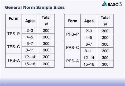 Authors Cecil R Reynolds And Rw Kamphaus Ppt Download