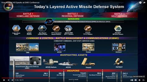 Missile Defense Logo What Is Israels Air Defense System And How Did