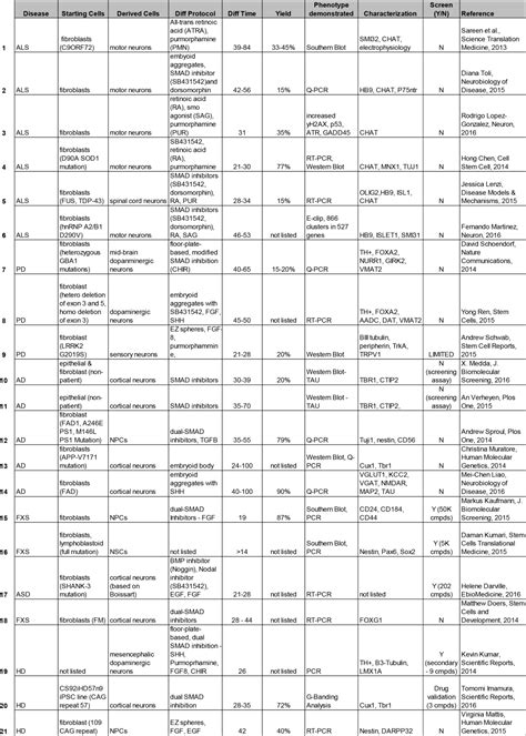 Figure 11 From Tools For The Advancement Of Cell Based Screening For