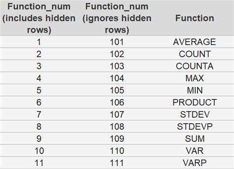 exclude ranges from hidden rows when applying a formula to a filtered