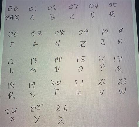 Solved Using The Rsa Encoding Algorithm With Encoding