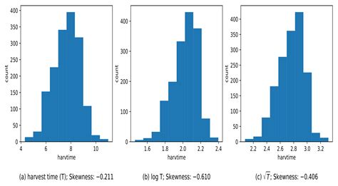 A Smart Farm Dnn Survival Model Considering Tomato Farm Effect