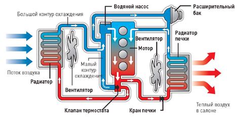Как развоздушить систему охлаждения автомобиля - Украина
