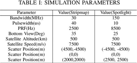 Table I From Design Of A High Precision Simulation System For Multi