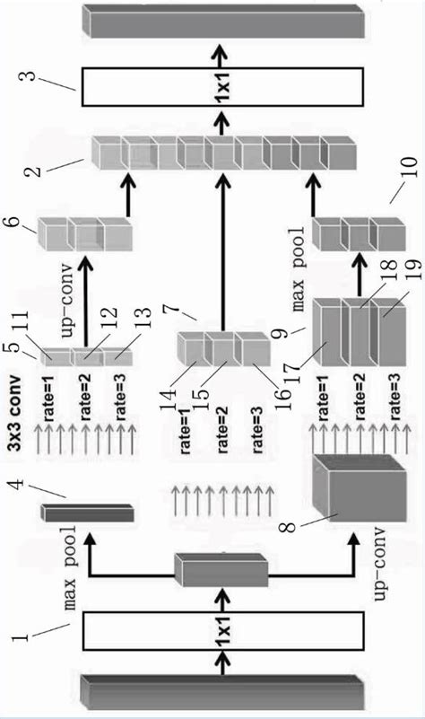 Multi Scale Feature Extraction Network And Feature Extraction Method Of