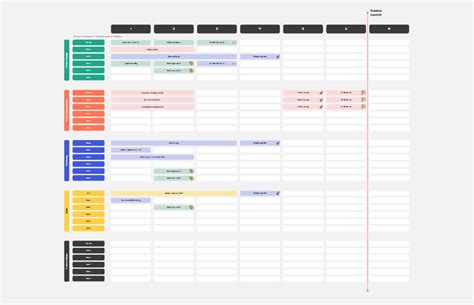 Project Roadmap Types Objectives And Visualization Tools