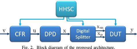 Figure 2 From A Hybrid Heuristic Search Control Assisted Optimization