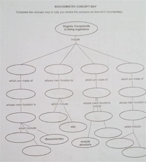 Biochemistry Concept Map Complete The Concept Map To Help You Review