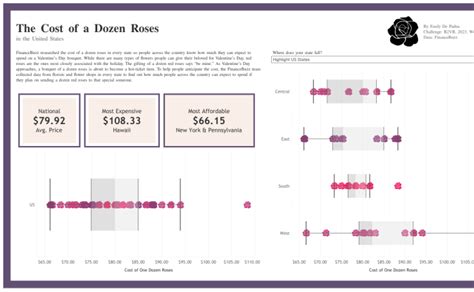 Charting The Heart Data Visualizations On Love
