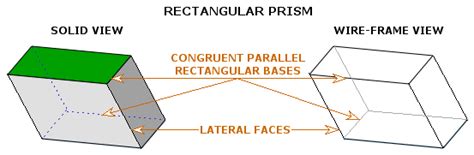 Right Rectangular Prism