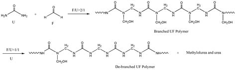 Urea Formaldehyde Is Which Type Of Polymer At Roseanna Morris Blog