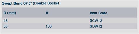 Swept Bend 875° Double Socket Marketplace