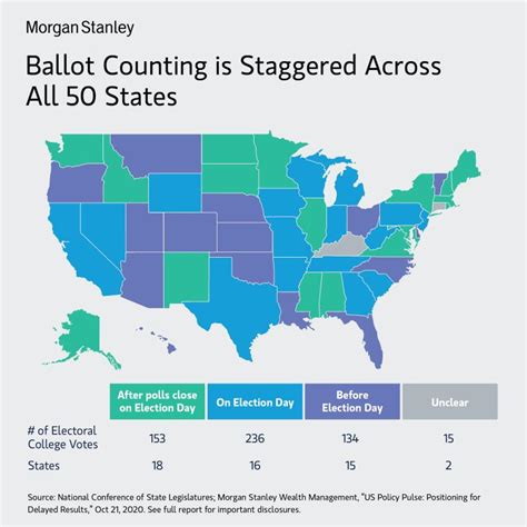 Investor Fears Concerning A Contested Election May Be Overblown As There May Be A Faster Path To