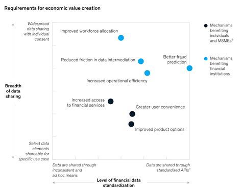 How Data Observability Helps Financial Institutions Kinective