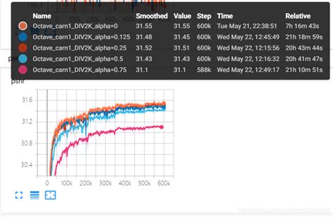 实验笔记之——参数量为01m的超分网络（octave Layer）01m参数 Csdn博客