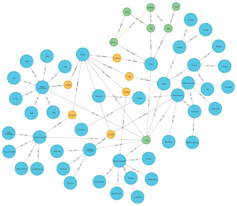 An Ontological Knowledge Base Of Poisoning Attacks On Deep Neural Networks