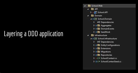 How To Structure Your Domain Driven Design Project In Aspnet Core By