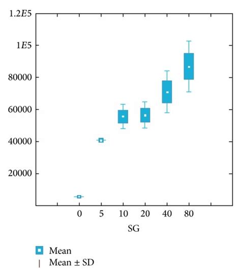 Denv Mammalian Cells Internalization Assay A Denv Internalization By Download Scientific
