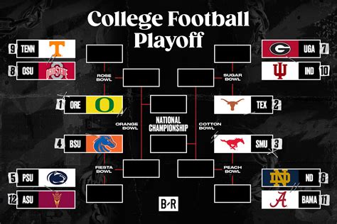 Bowl Projections 2024 Predictions For Cfp Championship And Biggest